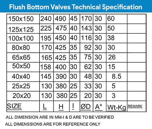 Flush Bottom Valve | Manufacturer | Supplier | India